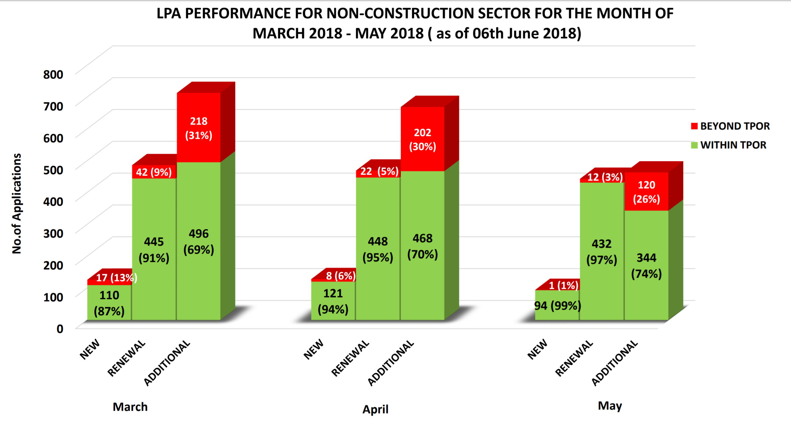 Department of Labour, Ministry of Home Affairs - 20181113 - LPA
